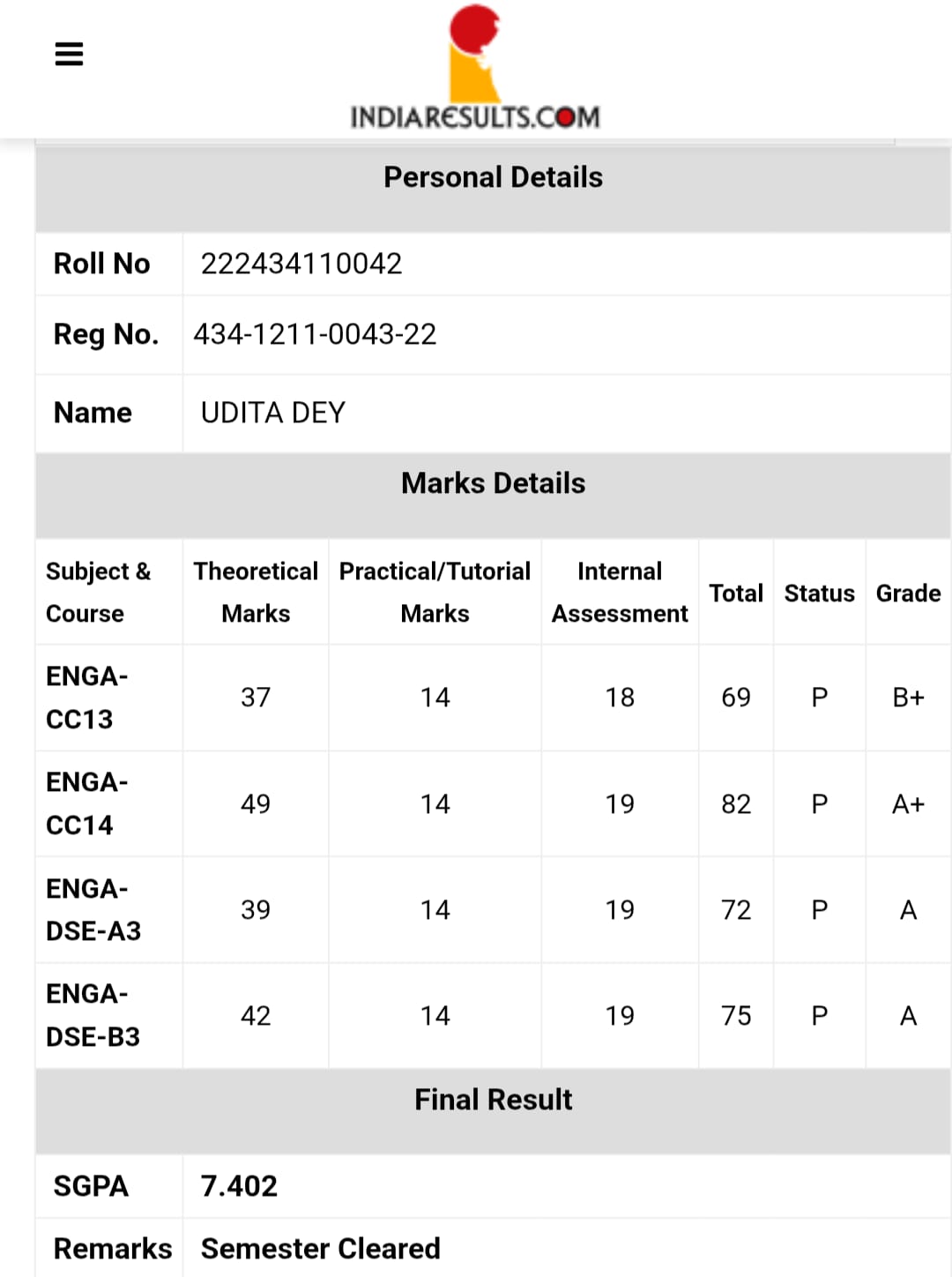 Loreto College M.A in English Admission Form 2025 - 2027