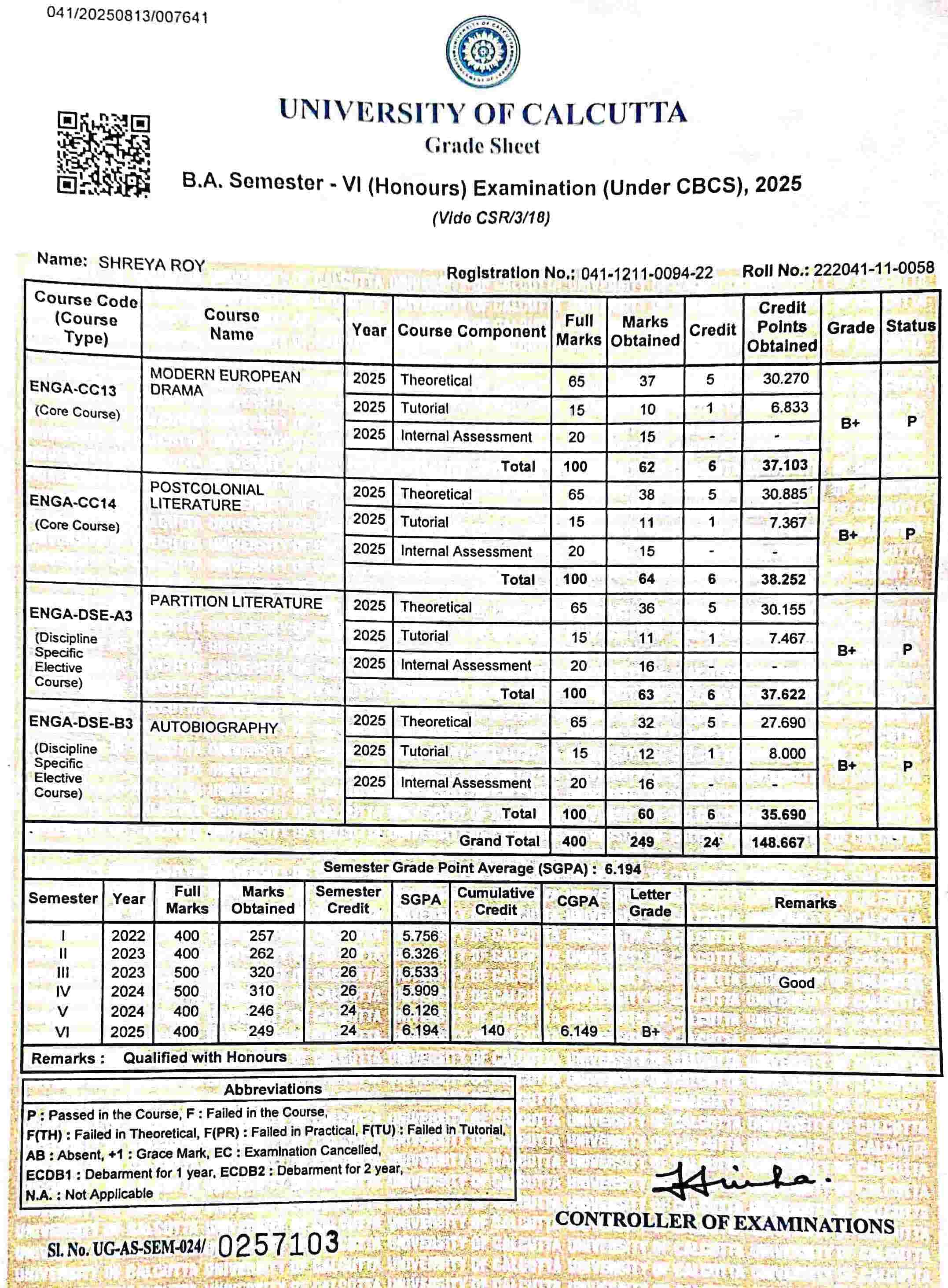 Loreto College M.A in English Admission Form 2024 - 2026